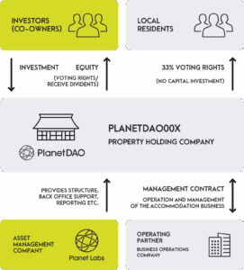 PlanetDAO